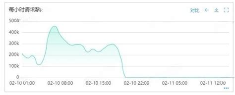 记一次redis Cluster Pipeline导致的死锁问题 知乎 记一次redis Cluster Pipeline导致的死锁问题 知乎