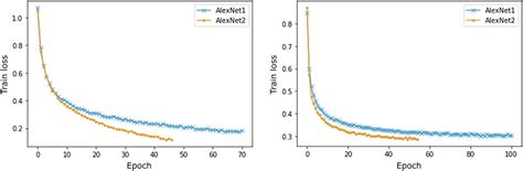 Retinal Disease Classification Based On Optical Coherence Tomography Images Using Convolutional