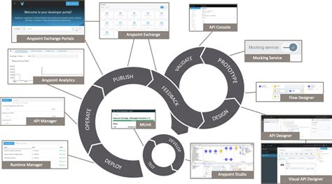 Lets Encrypt And Cloudhub V2 Another Integration Blog