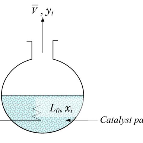 Figure3 Simple Reactive Distillation Process Download Scientific Diagram