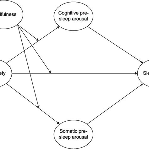 Types Of Correlation Coefficients Download Table