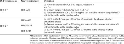 New Classification Of Hrs Subtypes Download Scientific Diagram