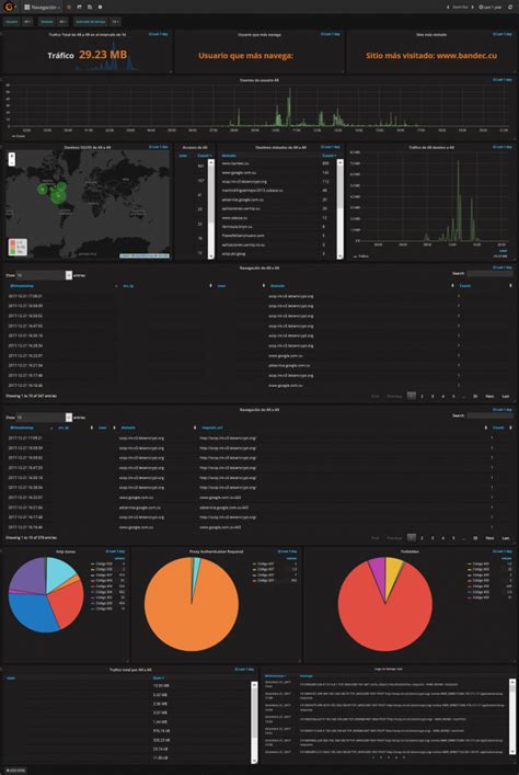 Squid Log Install Squidanalyzer For Squid Log Analysis On Centos 7