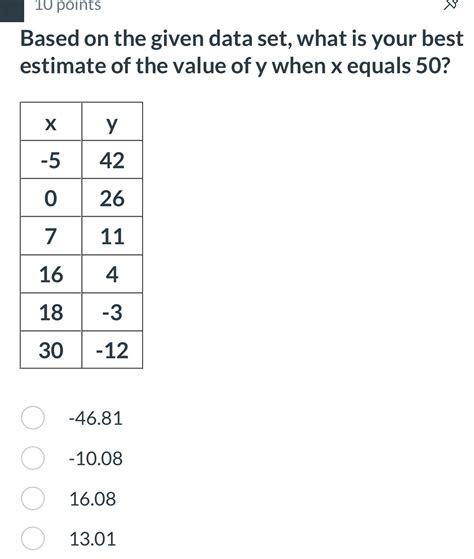 solved 10 points based on the given data set what is your best