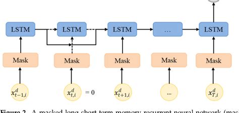 Table 1 From Evaluation Of Five Deep Learning Models For Crop Type Mapping Using Sentinel 2 Time
