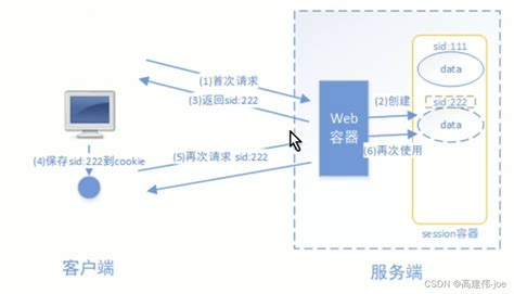 Spring Security Oauth20 实现分布式系统的认证和授权oauth2认证服务器和授权服务器 Csdn博客