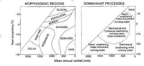 Morphogenetic Regions Academistan