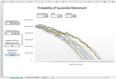 Retirement Success Probability Chart Excel Template Etsy