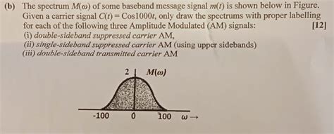 Solved b The spectrum M ω of some baseband message signal Chegg com
