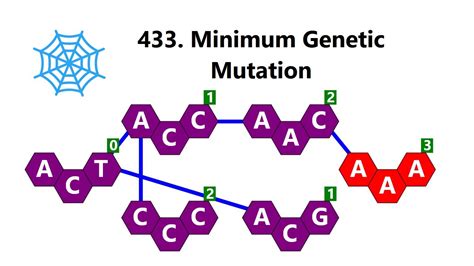 Leetcode 433 Minimum Genetic Mutation Youtube