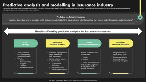 Predictive Analysis And Modelling In Insurance Deployment Of Digital