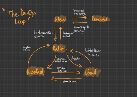 The Origins Of Infrastructure As Code A Brief History Of Devops By Mike Tyson Of The Cloud