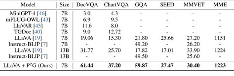 Table 5 From Plug And Play Grounding Of Reasoning In Multimodal Large Language Models Semantic