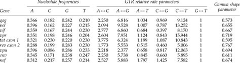 Phylogenetic Tree Parameters Download Table