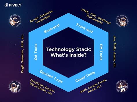 2023 年 Web 应用程序开发最佳技术堆栈web应用技术栈有哪些 Csdn博客