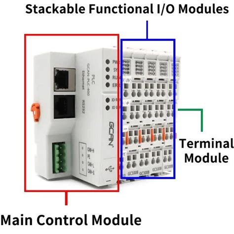 the basics of programmable logic controllers plcs