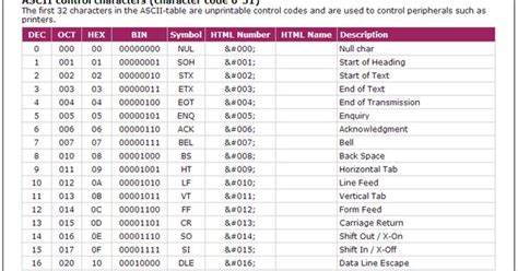 Ascii Table With Html Entity