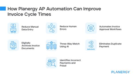 Invoice Cycle Time: What It Is & How to Improve | PLANERGY Software