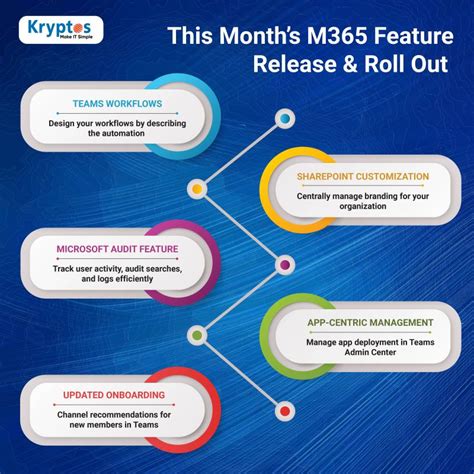 Microsoft Featurerollout Kryptos Kryptos Technologies