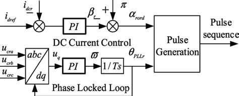 Control Structure Of Rectifier Download Scientific Diagram