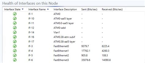 monitoring adsl networks in scom dashboard server community answers