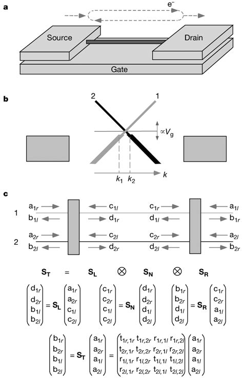 A Theoretical Model That Explains The Observed Interference Patterns Download Scientific