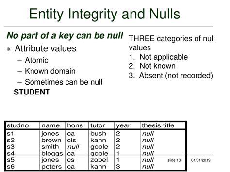 02 The Relational Database Model Ppt Download