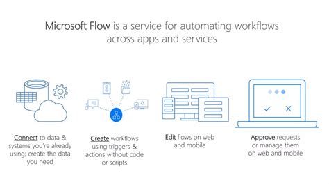 introduction to powerapps 1 pptx computer software and applications