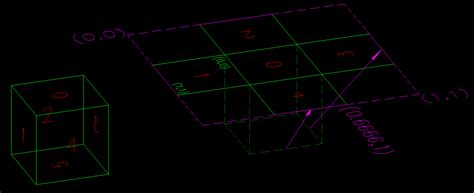 Opengl How To Create A Seamless Cubemap Noise Texture Game Development Stack Exchange