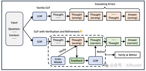 大模型思维链推理的综述：进展、前沿和未来（非常详细）零基础入门到精通，收藏这一篇就够了大模型 思维链 Csdn博客