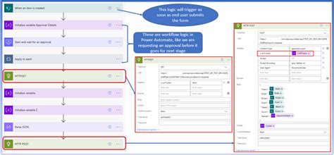 Sap Api Odata Security Part Ii Api Basic Authent Sap Community