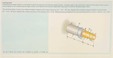 Solved Determine Angle Of Twist Of φb At Point B φc At