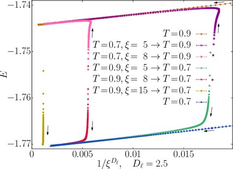 figure 4 from the mpemba effect in spin glasses is a persistent memory