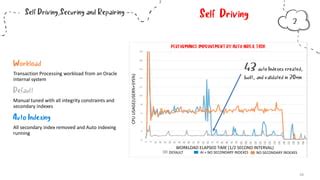 Autonomous Database Explained PDF