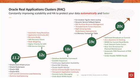 Oracle Database Mission Critical Pdf