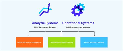 Emerging Architectures For Modern Data Infrastructure