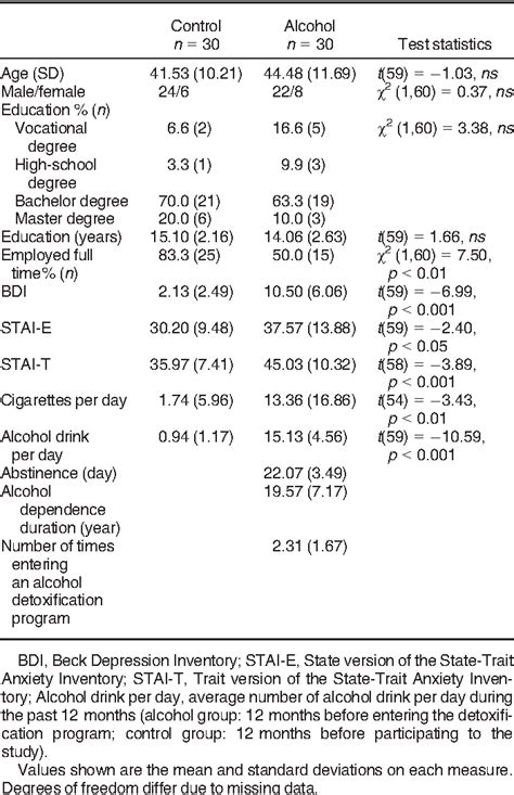 Digit Span Forward Subtest Wisc V Semantic Scholar