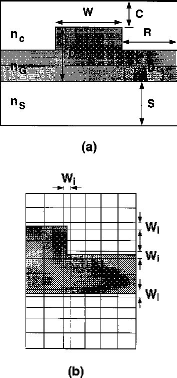Figure 1 From An Efficient Full Vectorial Finite Element Modal Analysis Of Dielectric Waveguides