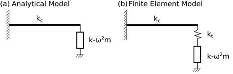 A Lumped Parameter Schematic Of The Current Method S Analytical Model Download Scientific