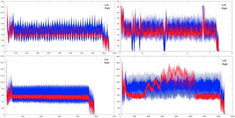 Real Time Sampling Of Raw Data From Motor Circuits Download Scientific Diagram