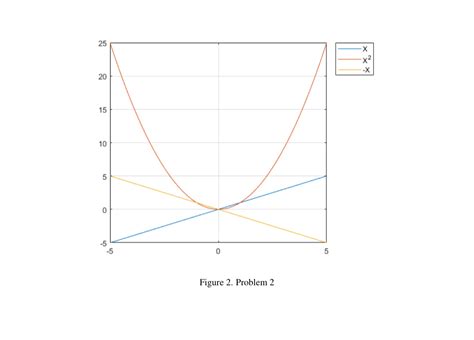 Solved How Can I Make This Graph On Matlab Chegg Com