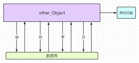 Java Dao 模式 乌漆whitemoon 博客园