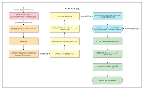 Spring AOP 详细理解 spring aop afterthrowing CSDN博客
