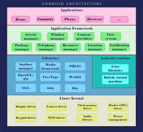 Google File System (GFS) — Architecture and Functionality | by Ayyappan Subramanian | Medium