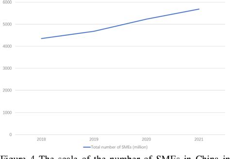 Figure 1 From Practical Application Of Big Data Statistical Analysis Method For Enterprise
