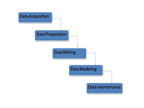 top basic data science techniques bastaregistry