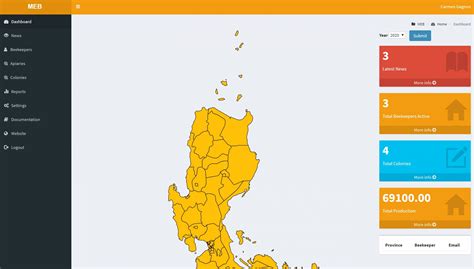 Codeigniter3 Module 3 Mentoring With Voyagine