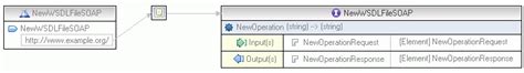 creating a new wsdl file