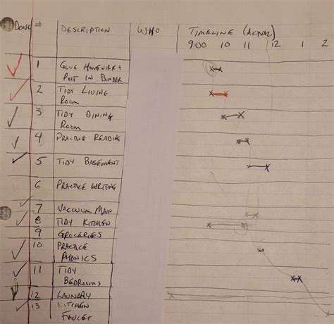 David Haigh On Linkedin Safety Lean Learning Leading