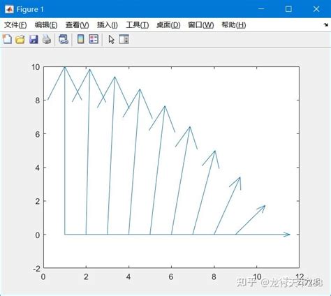 Matlab的feather函数绘制箭头图 知乎